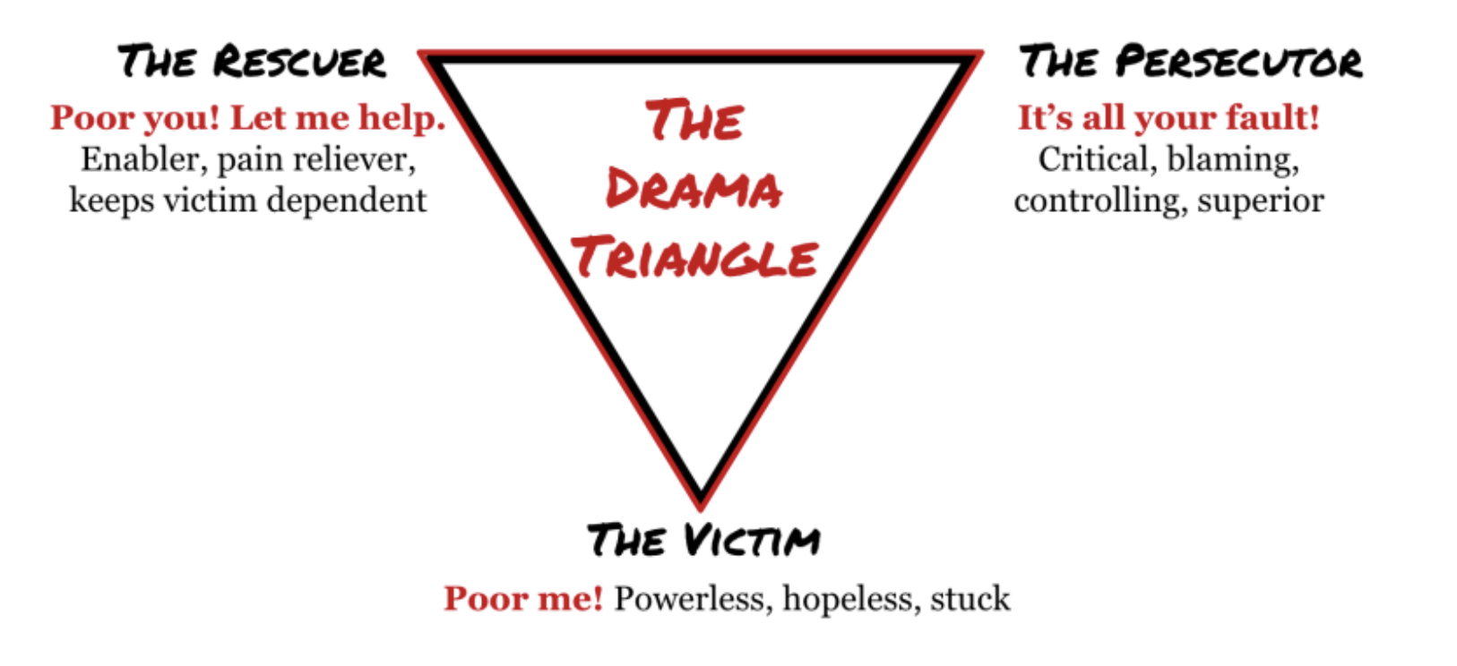 Youthworker – Do you need to step out of the drama triangle? – Learning ...